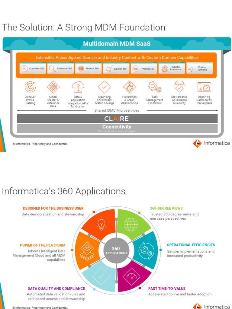 Comprehensive MDM Solutions for Businesses | PDF | Software As A Service | Enterprise Resource ...