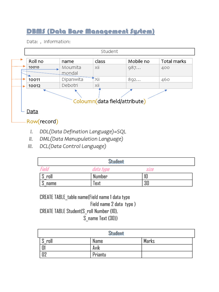 DBMS 12th feb 2022 | PDF