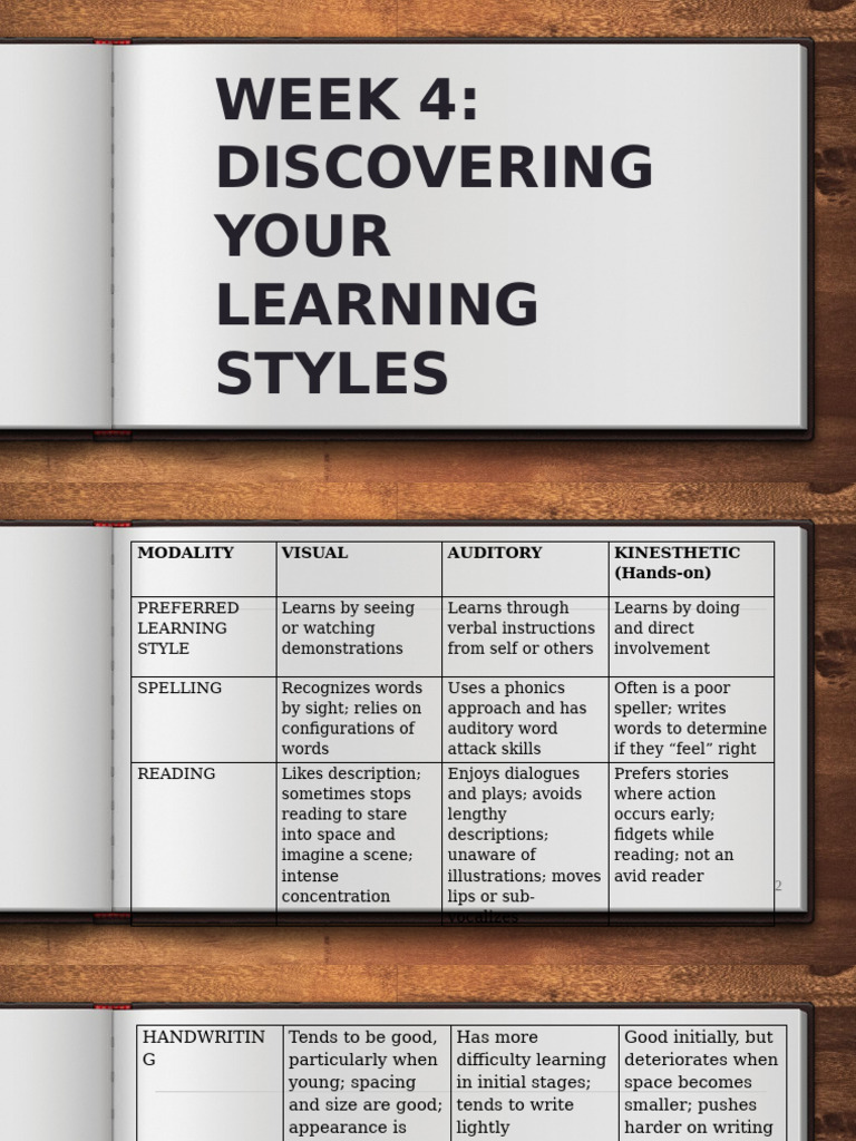 WEEK 4 Discovering Your Learning Styles 3 | PDF | Learning Styles | Learning