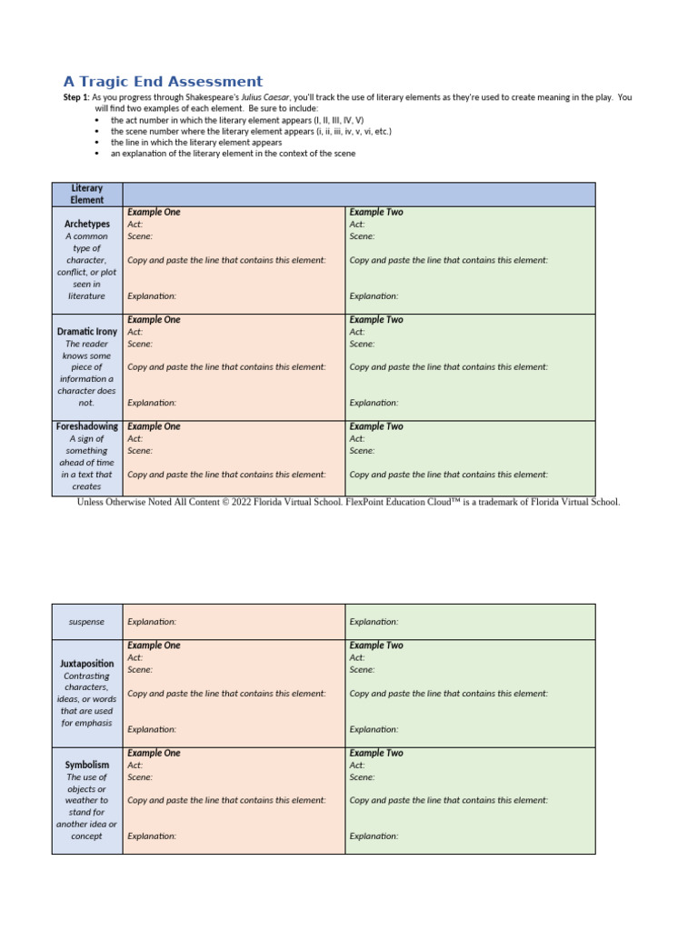 A Tragic End Assess Rubric | PDF