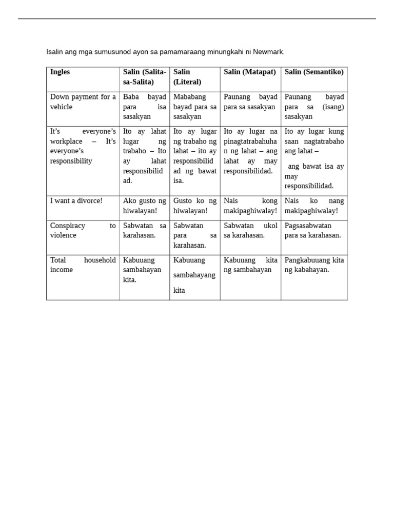 salin_salita.docx | PDF