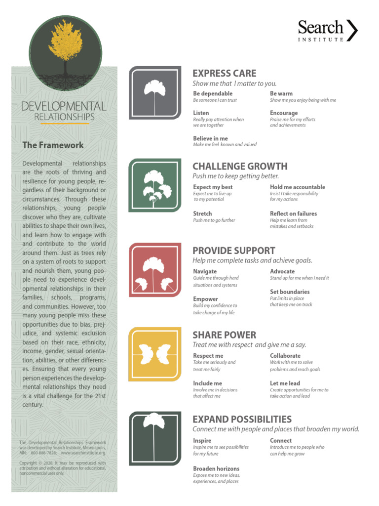 Developmental Relationships Framework | PDF | Psychological Resilience ...