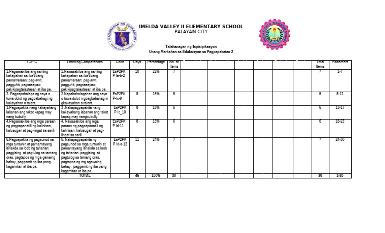 Tos - Esp 2 - Q1 | PDF