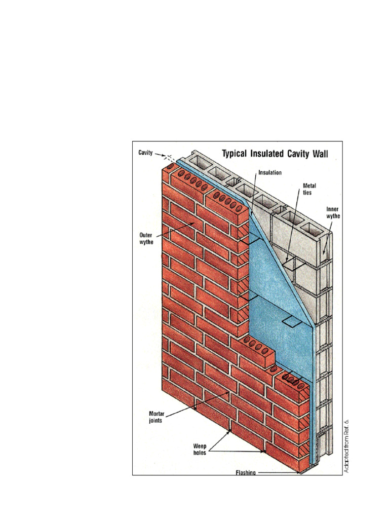 Concrete Construction Article PDF - Anatomy of A Cavity Wall | PDF ...