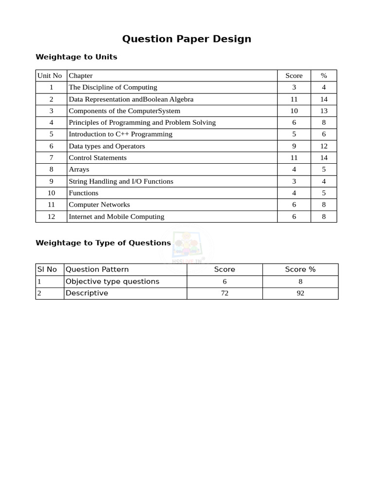 Hsslive Xi Computer Science Weightage | PDF