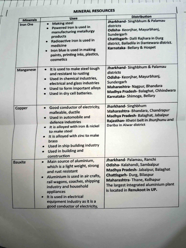Mineral Resources Notes | PDF | Mining | Chemistry