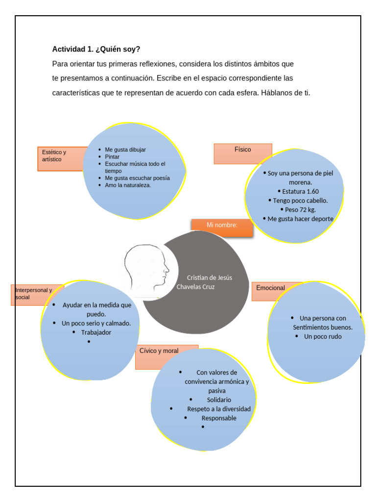 Act 1. Formato 1 | PDF