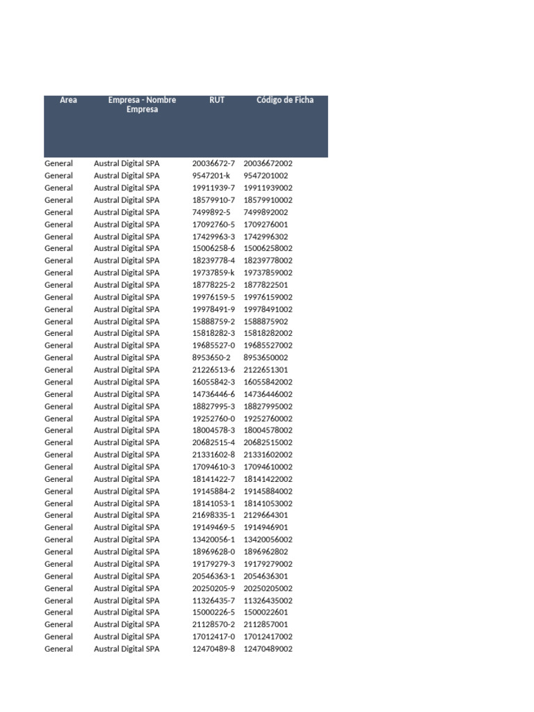 Listado de Empleados de Austral Digital | PDF