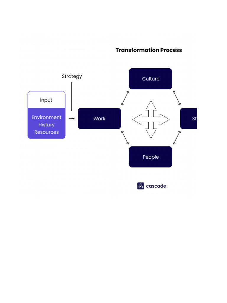 Gap Analysis For Business Process Improvement Template | PDF