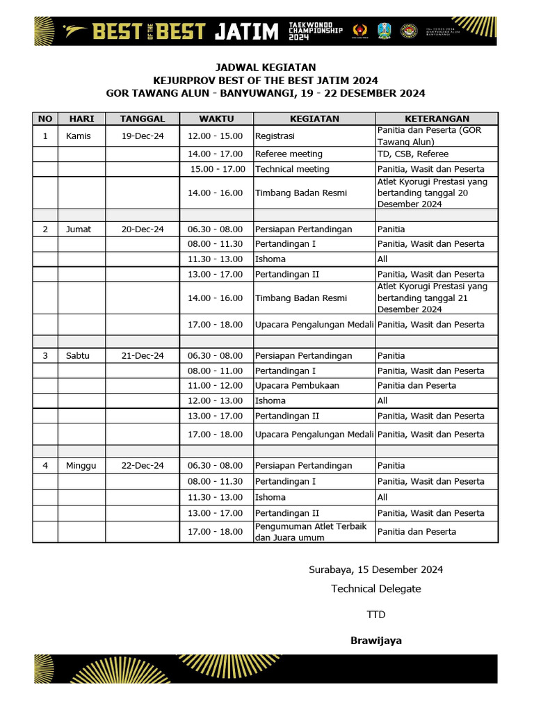Rundown Kejurprov Best of the best Jatim 2024 | PDF