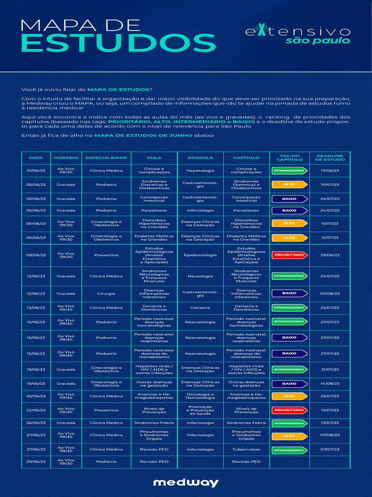 mapa_de_estudo_extsp_junho_23 | PDF | Epidemiologia | Doenças e distúrbios