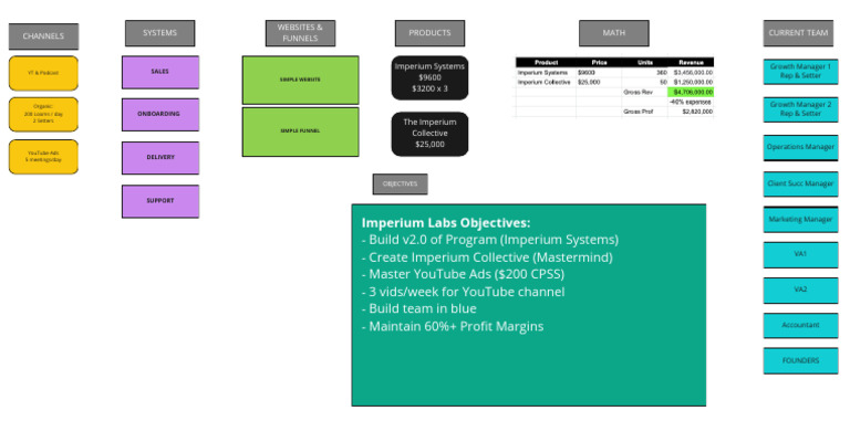 Imperium Systems Growth Strategy Overview | PDF
