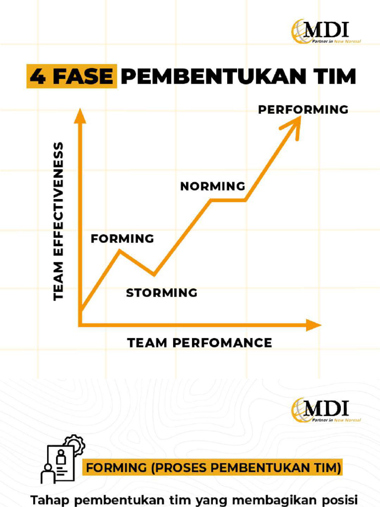 4 Fase Pembentukan Tim | PDF