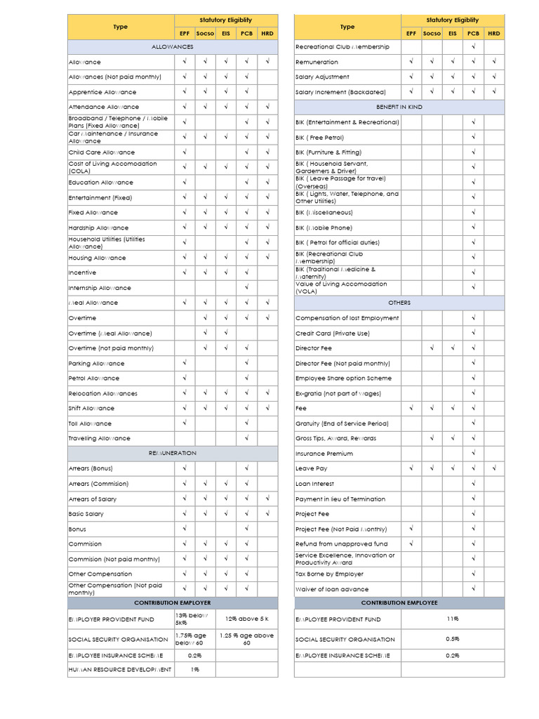 Statutory Deduction & Employer Contribution | PDF | Salary | Overtime