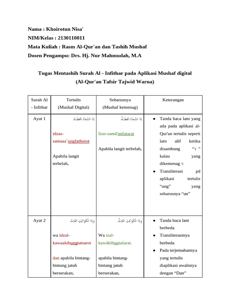 Tashih Surat Al Infithar Dalam Aplikasi Mushaf Digital | PDF