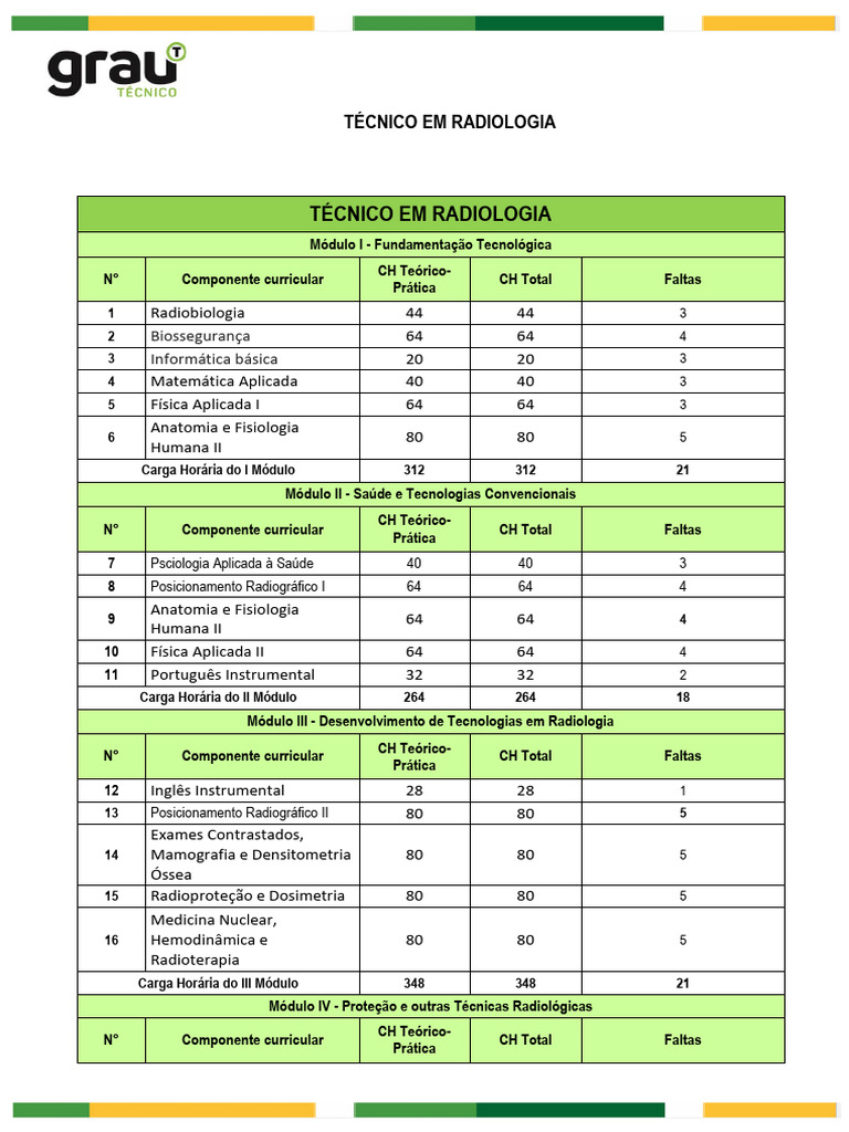 Grade Radiologia | PDF | Radiologia | Remédio