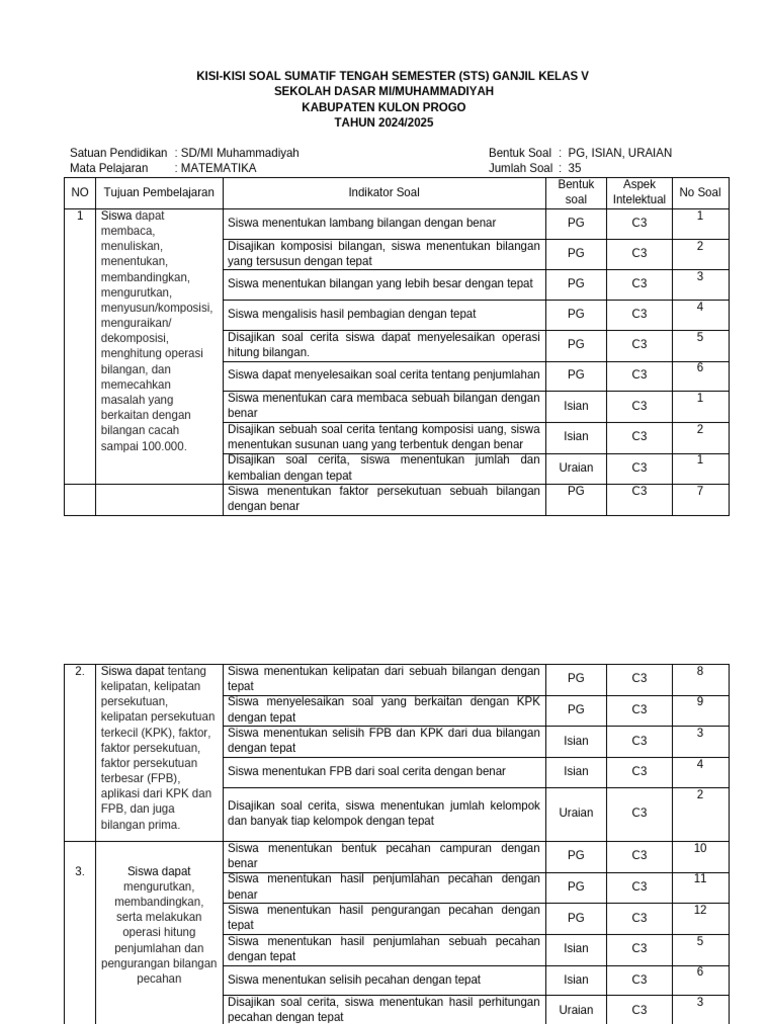 KISI SAS MTK SEM 1 24.25 | PDF