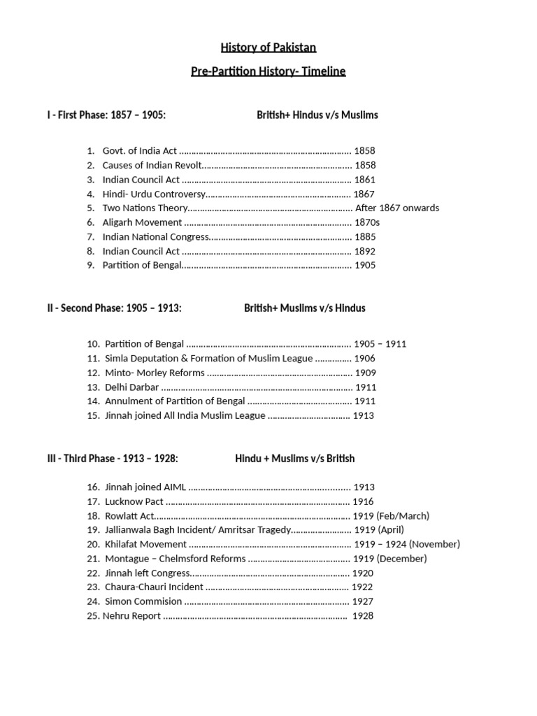 Pre-Partition History - Time Line | PDF | All India Muslim League ...