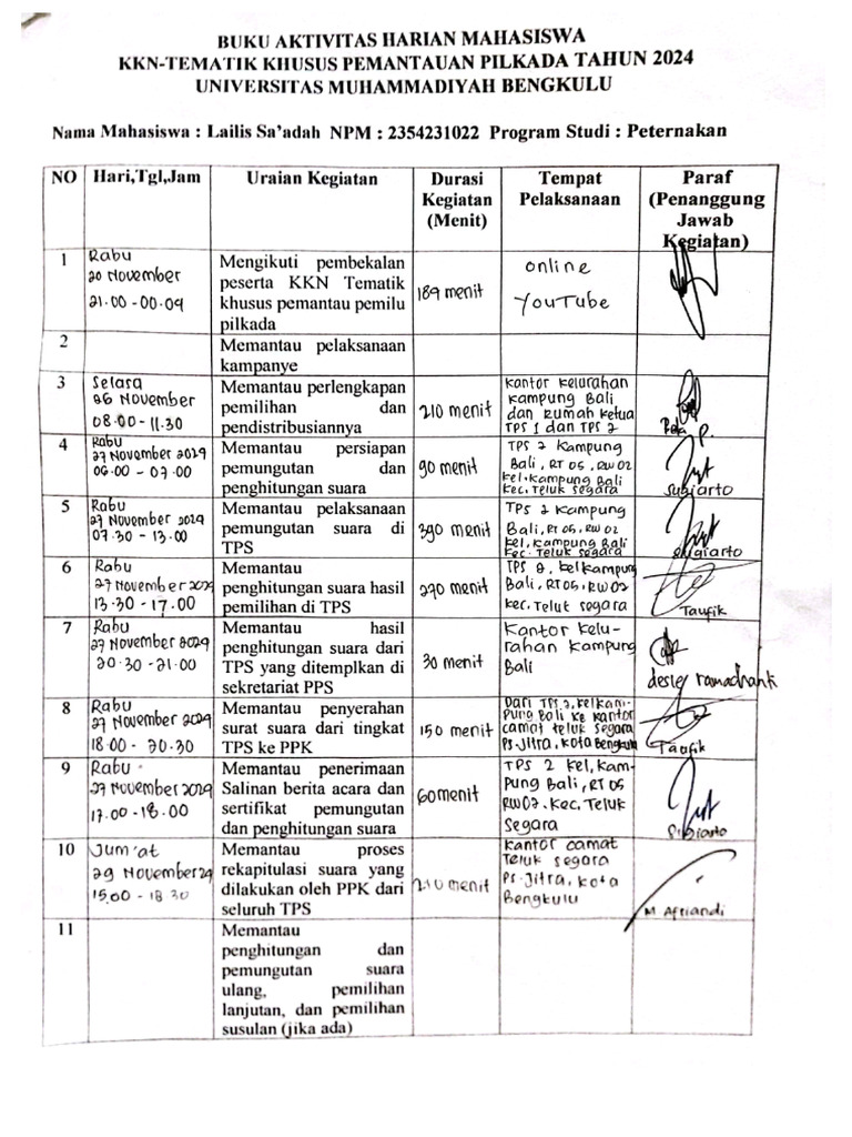 Loog Book KKN Tematik Lailis Sa'Adah | PDF
