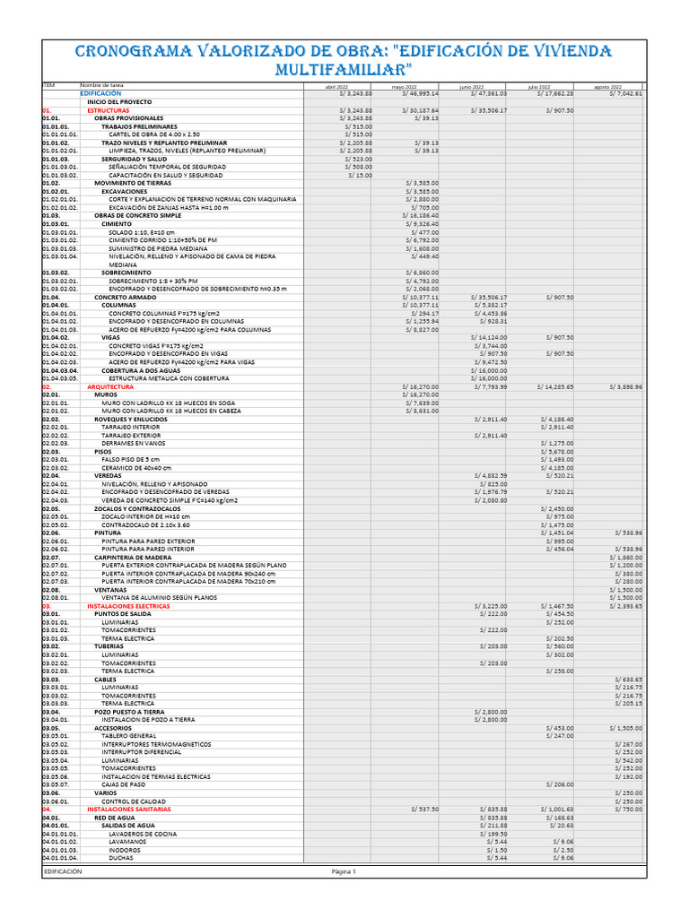 Cronograma Valorizado de Obra | PDF | Elementos arquitectónicos | Bienes raíces