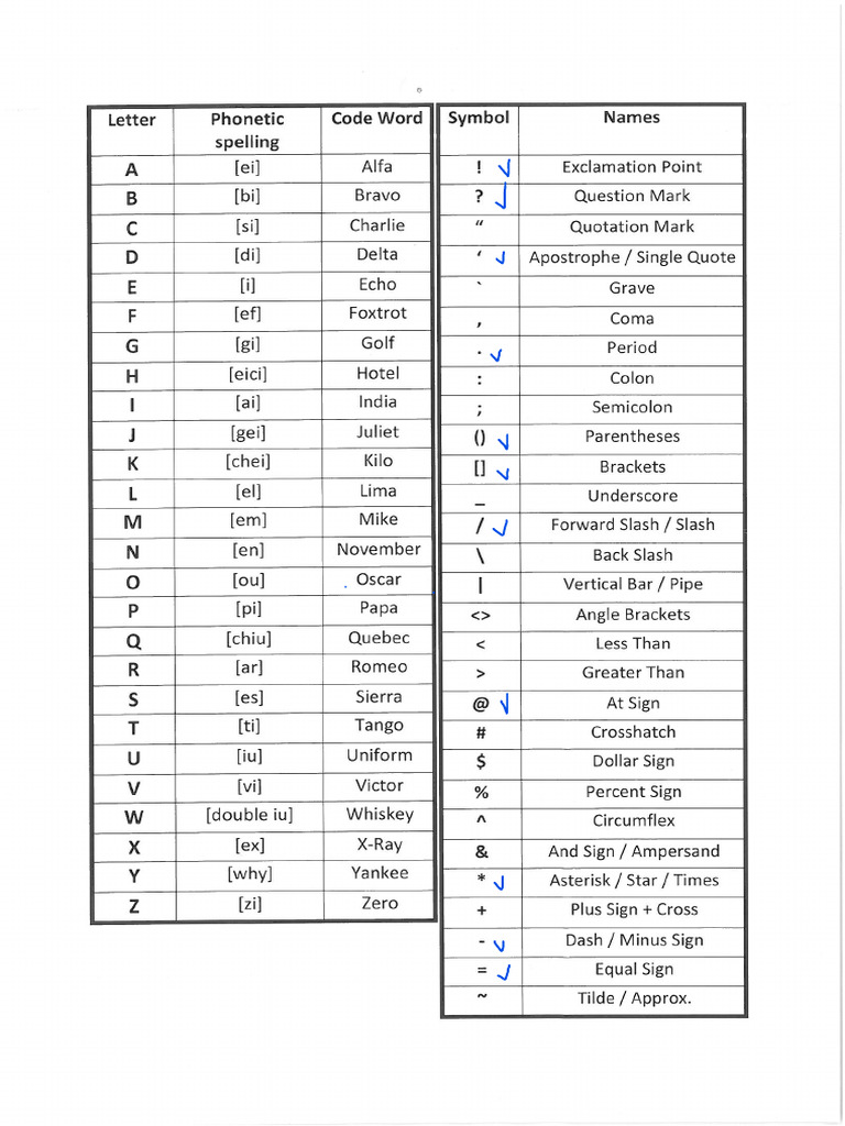 NATO Alphabet Spelling Guide | PDF