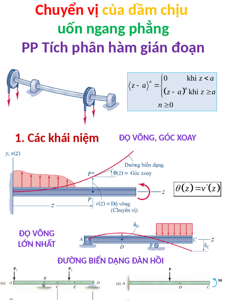Bai 20 - Chuyen Vi Cua Dam Chiu Uon - PP Tich Phan Ham Gian Doan | PDF