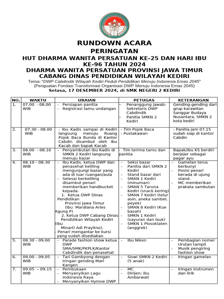 Rundown Hut 2024 Lengkap Untuk MC | PDF