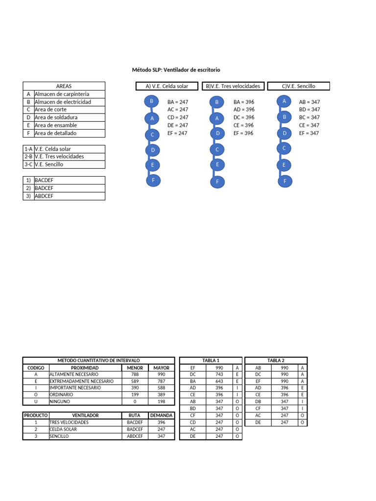 Ve SLP | PDF