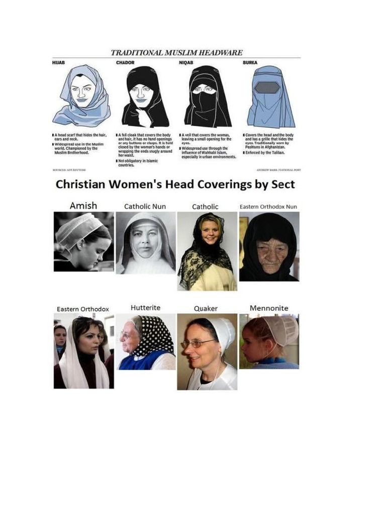 Muslim Wearing 01 | PDF