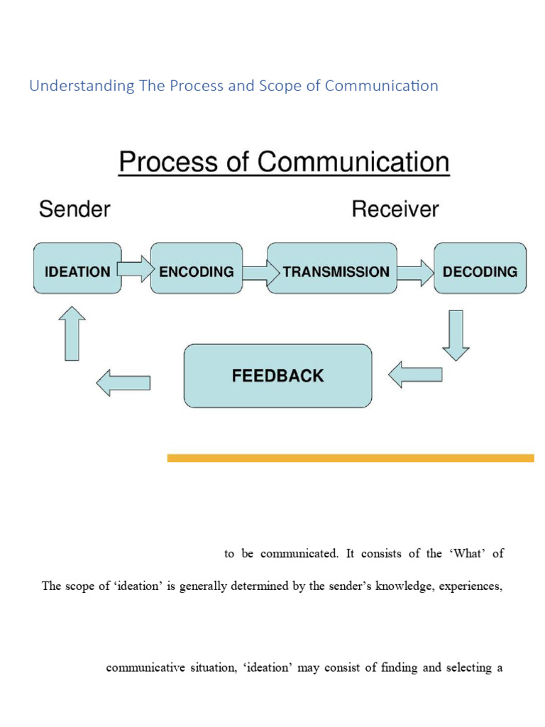 Technical Communication Process Overview | PDF | Communication ...