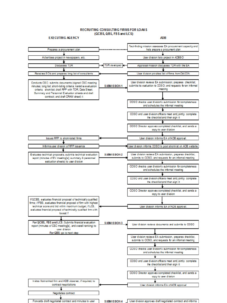 Consulting Services Flowchart | PDF