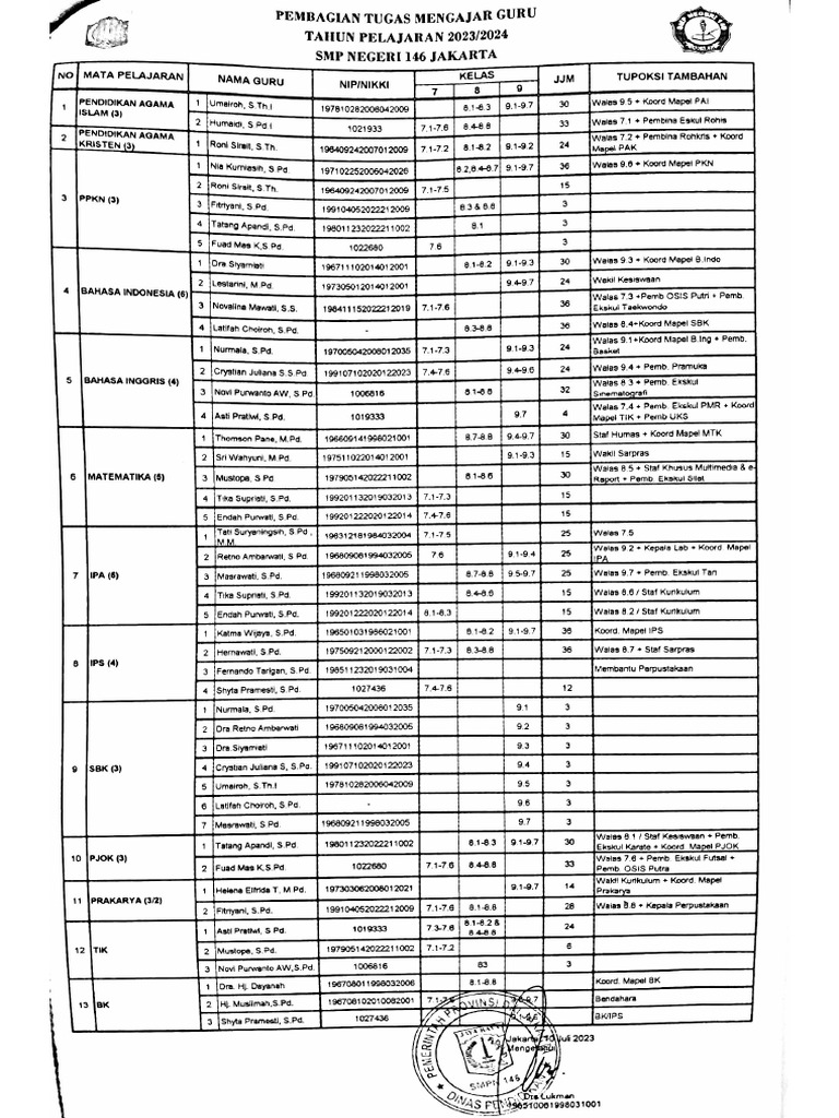 SK Pembagia Tugas | PDF