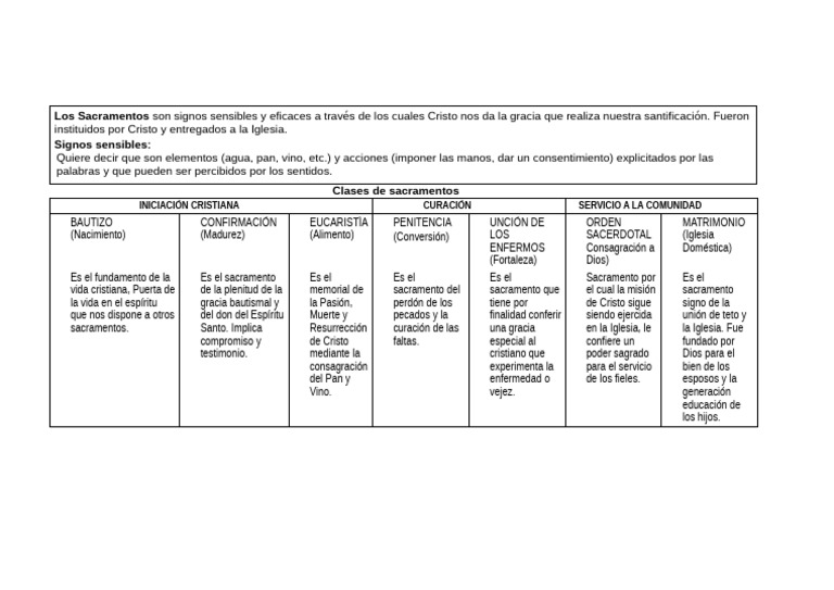 Clases y Significado de los Sacramentos | PDF | Sacramentos | Rituales ...