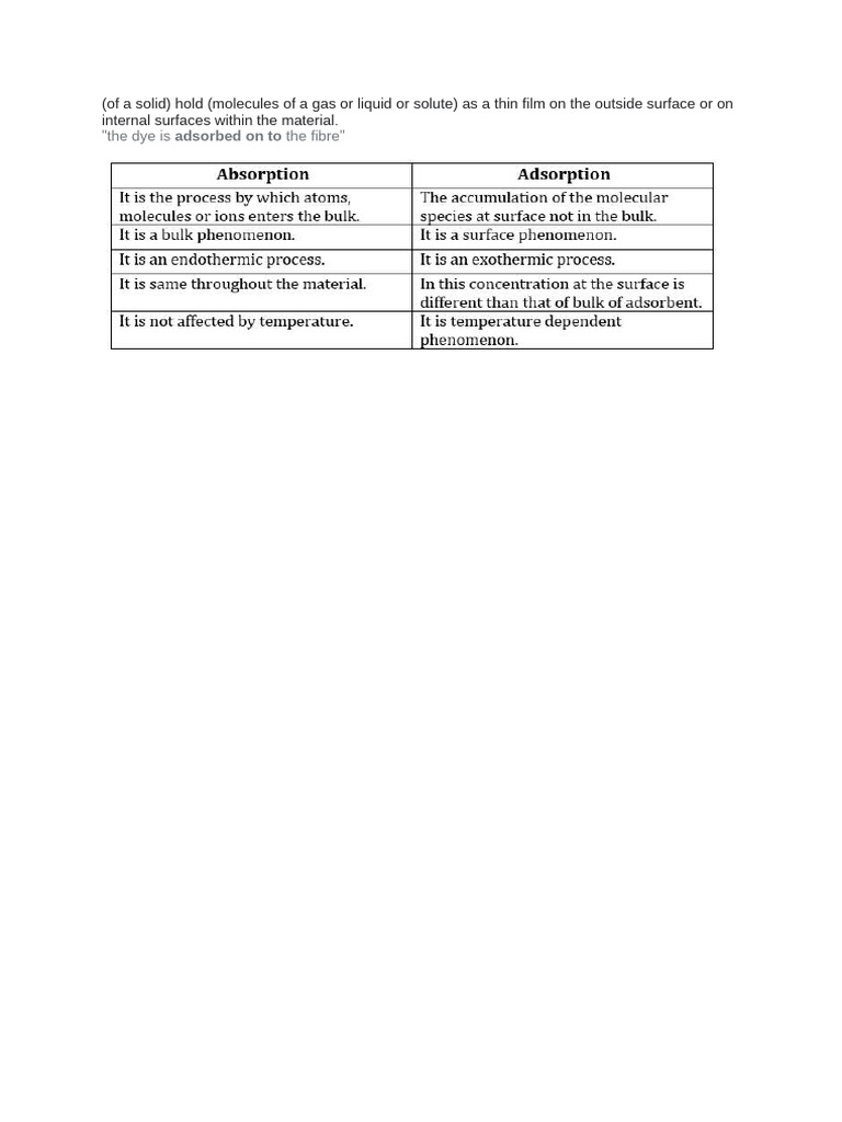 Absorb VS Adsorb | PDF