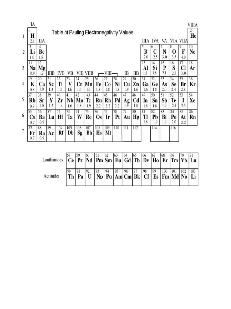 Electronegativity Values (3) | PDF
