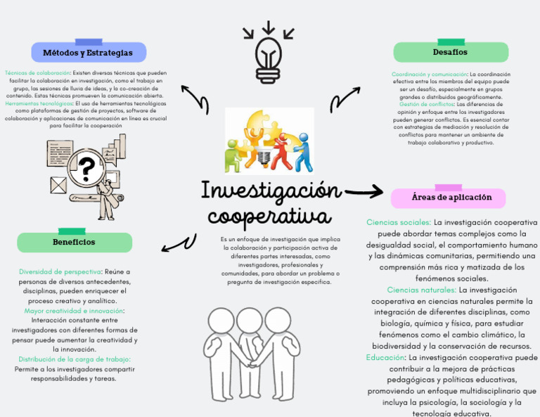 Organizador Gráfico Idea Central y Seis Ideas Secundarias Relacionadas ...
