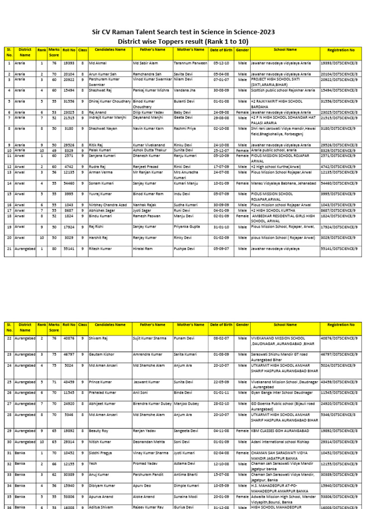 District Wise Toppers Result Rank 1 To 10 | PDF