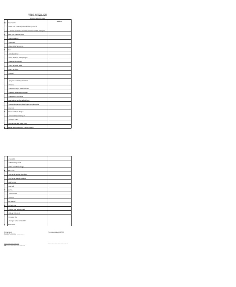 FORMAT LAPORAN MTBS | PDF