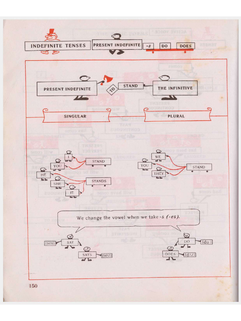 Simple Indefinite Tenses | PDF
