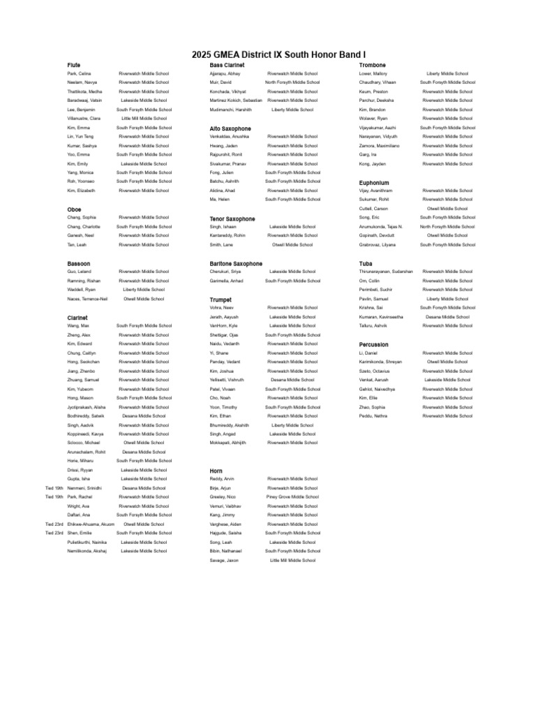 2024-12!08!22!37!34_2025 GMEA District IX South Honor Band Lists | PDF ...