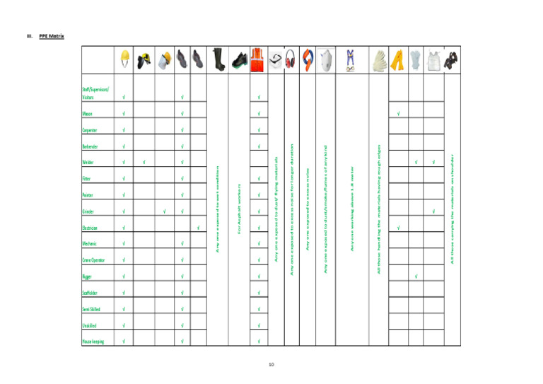 EHS - PPE Requirement Matrix | PDF
