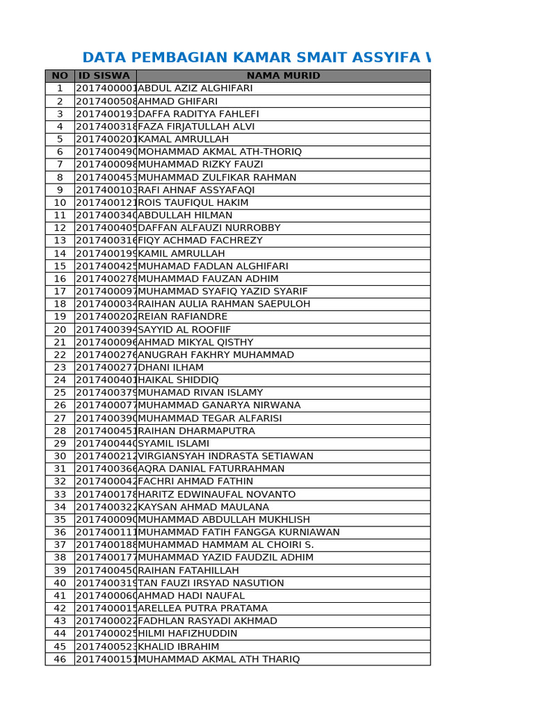 Daftar Nama Murid Perkamar Smpit Smait Assyifa BSW | PDF
