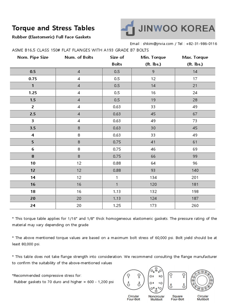 Torque and Stress Tables - JINWOO KOREA | PDF | Building Engineering ...