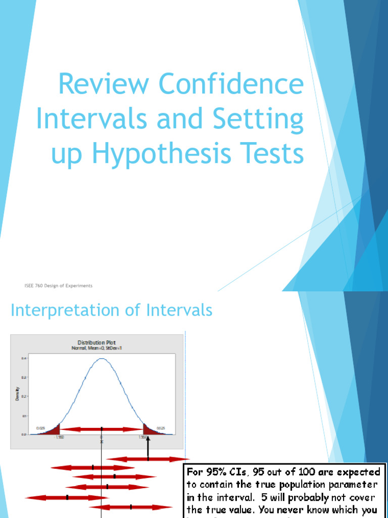 Review CI and Hypothesis Testing | PDF | P Value | Confidence Interval