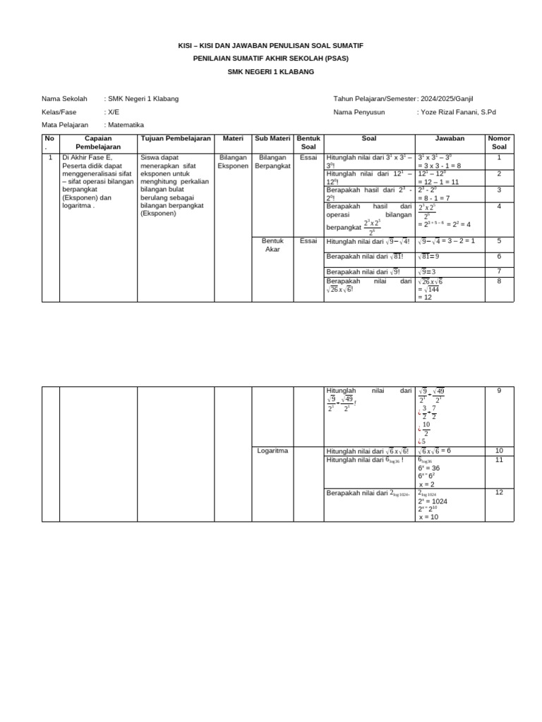 KISI- KISI PSAS SMSTR GANJIL KELAS X 2024 - 2025 | PDF