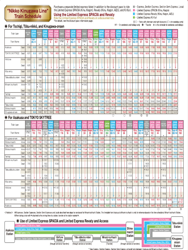Nikko Kinugawa Line Train Schedule - en | PDF