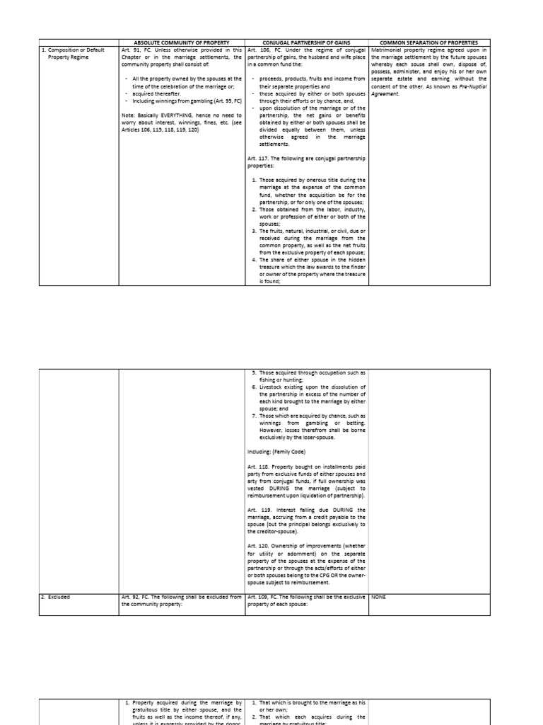 Matrimonial Property Regimes Explained | PDF | Annulment | Marriage