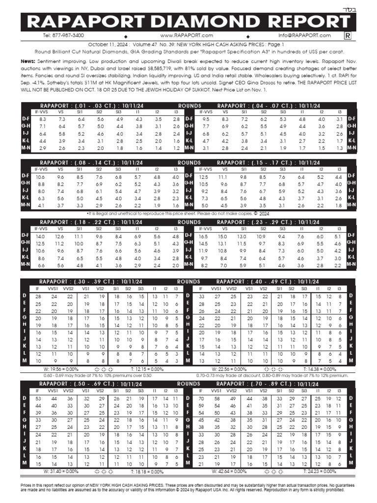 Rapaport Diamond Price List 2024 | PDF | Gemstone | Superhard Materials