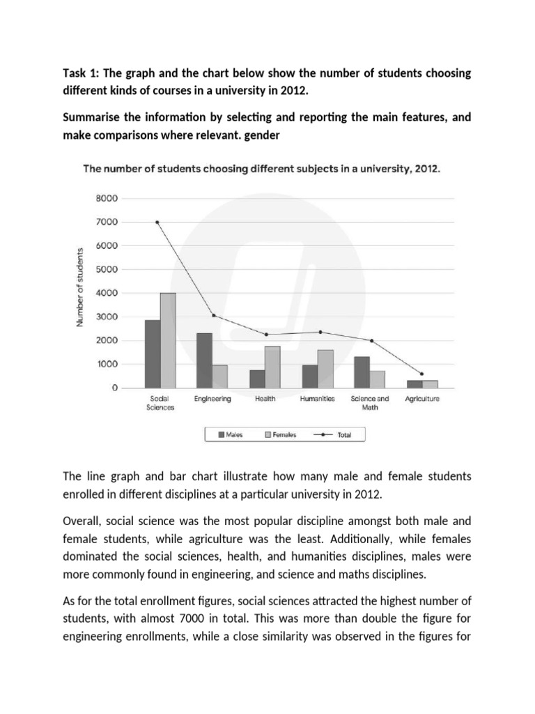 IELTS Writing Test 3 August 2024 | PDF | Employment | Economies
