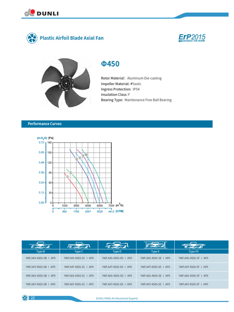 Data Sheet Motores Axiales DUNLI Aspa de 450mm - 18 Pulgadas | PDF
